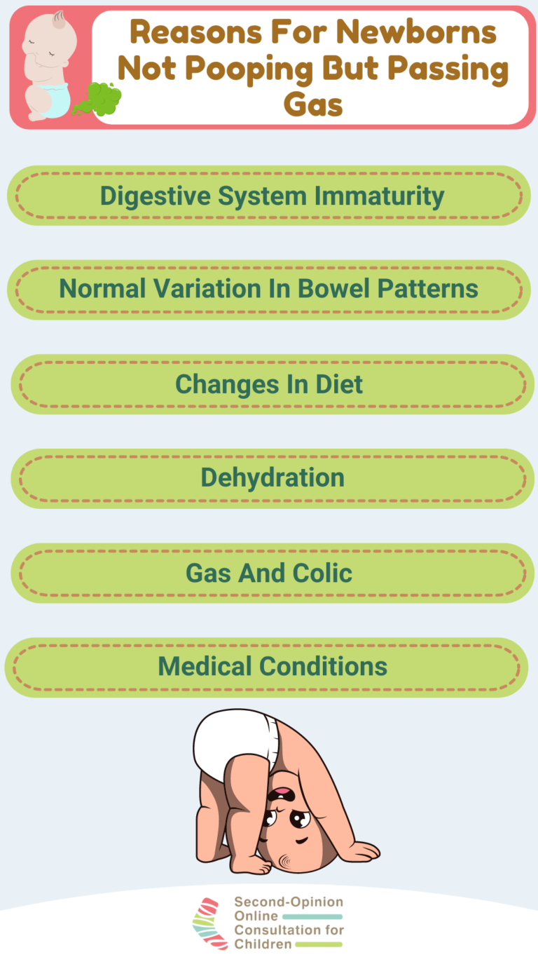 Newborn Not Pooping But Passing Gas: Is It Normal?