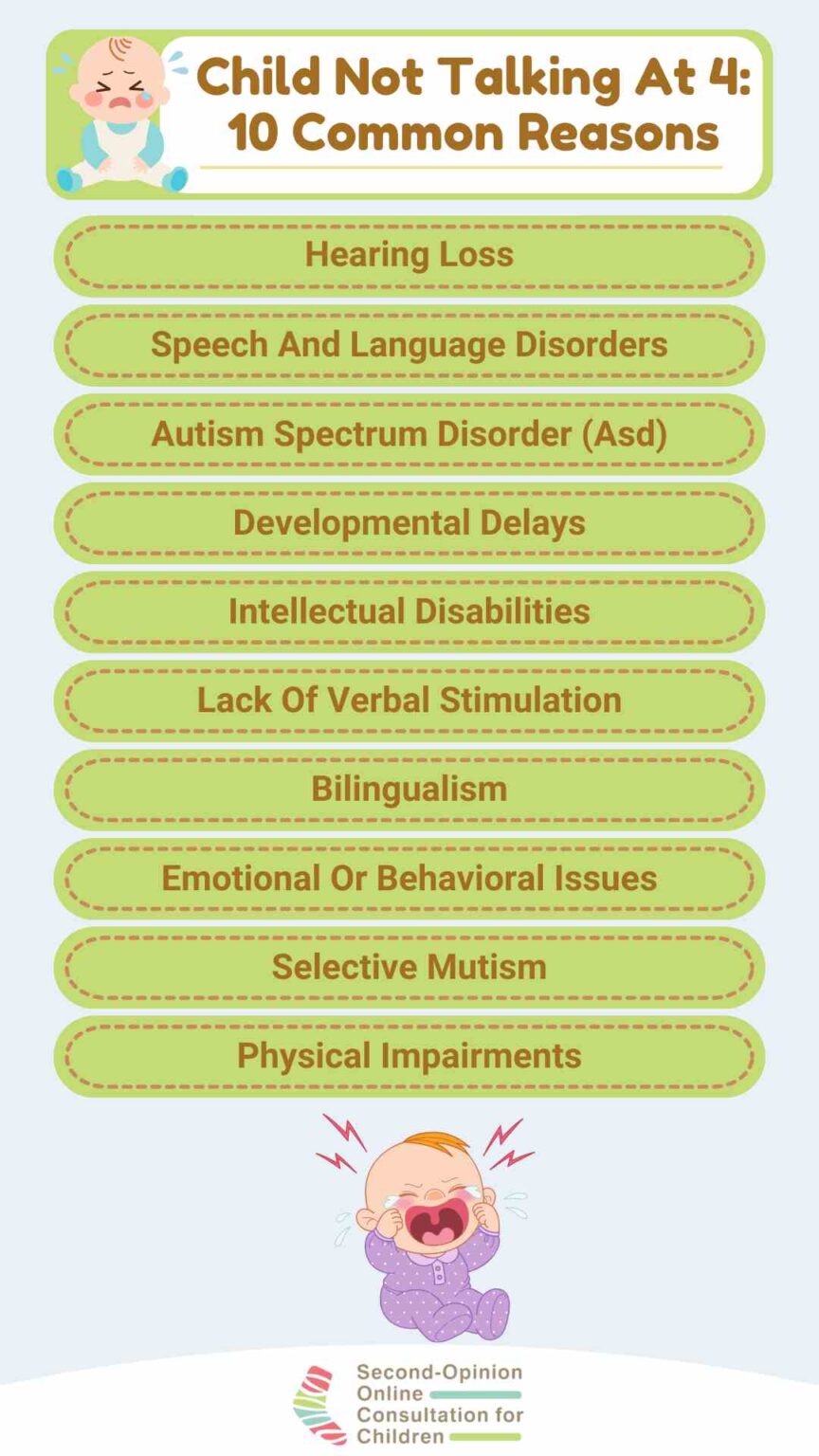 Child Not Talking At 4? What You Must Know