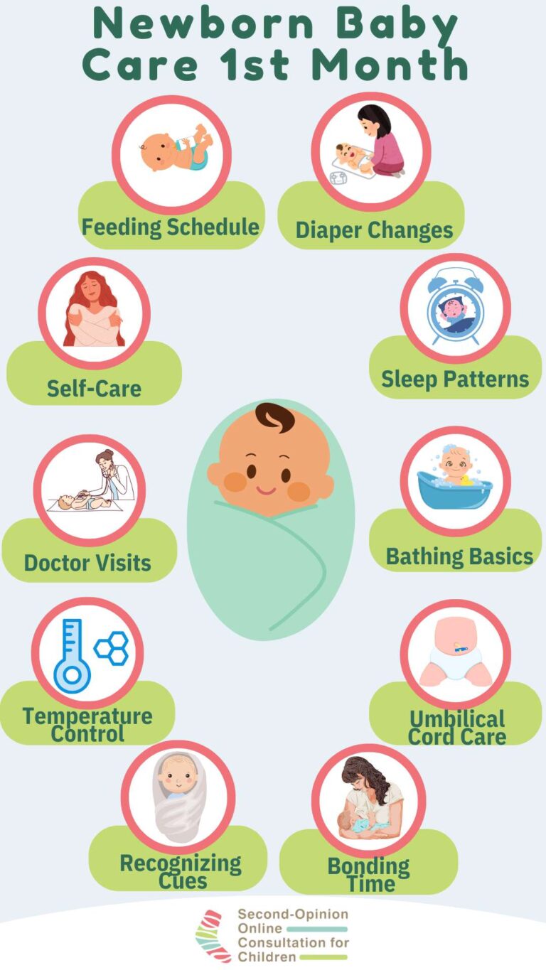 Newborn Baby Care 1st Month: 10 Must-Know Early Days Tips