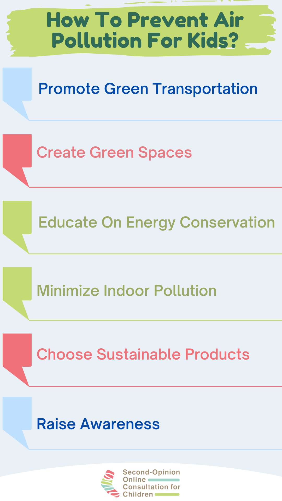 Effects Of Air Pollution On Child Development - SOCC