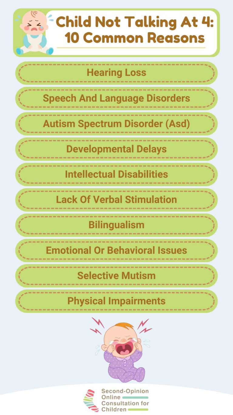 Child Not Talking At 4? What You Must Know